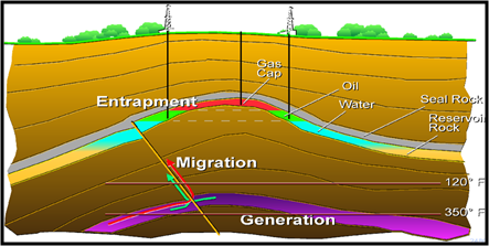 Petroleum Sistem ~ Just Geophysics
