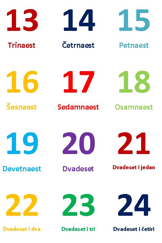 Aprendendo Croata: BROJEVI - NÚMEROS