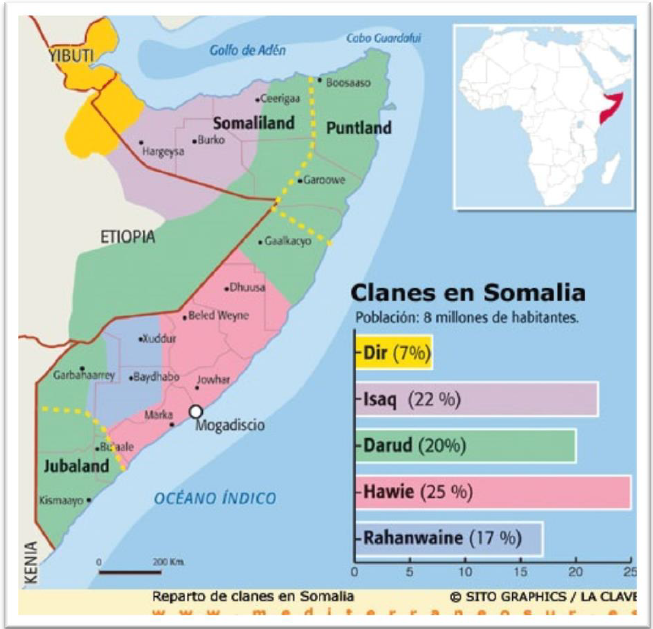 HORN-WATCH: Great Somalia: Failure of a Dream ( I)