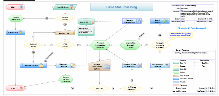 7 Software Flowchart Gratis (Bagan Alur) Terbaik untuk Windows - Ninna ...