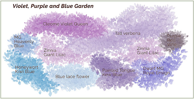 Color-Themed Annual Gardens