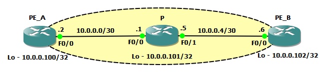 JoiroNet: Lab: MPLS Básica com GNS3