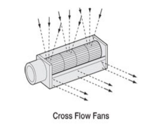 AXIAL AND CENTRIFUGAL FANS