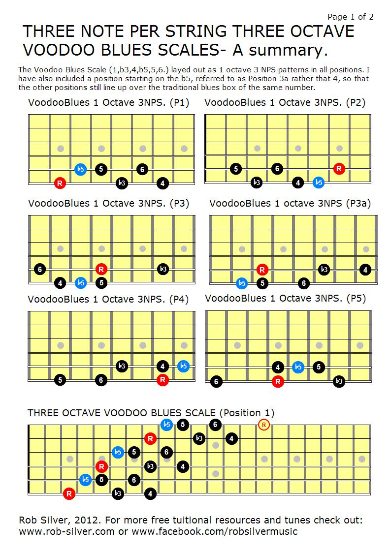 ROB SILVER: THREE OCTAVE VOODOO BLUES SCALE