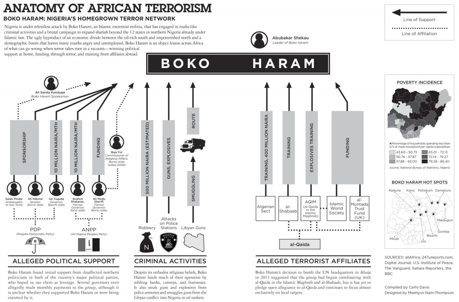 Geopolitical Analysis and Monitoring: NIGERIA: UNDERSTANDING THE BOKO ...