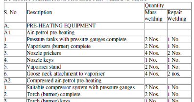 ENGINEERING P WAY & WORKS GUIDE INDIAN RAILWAY (HI / ENG): Welding of Rails