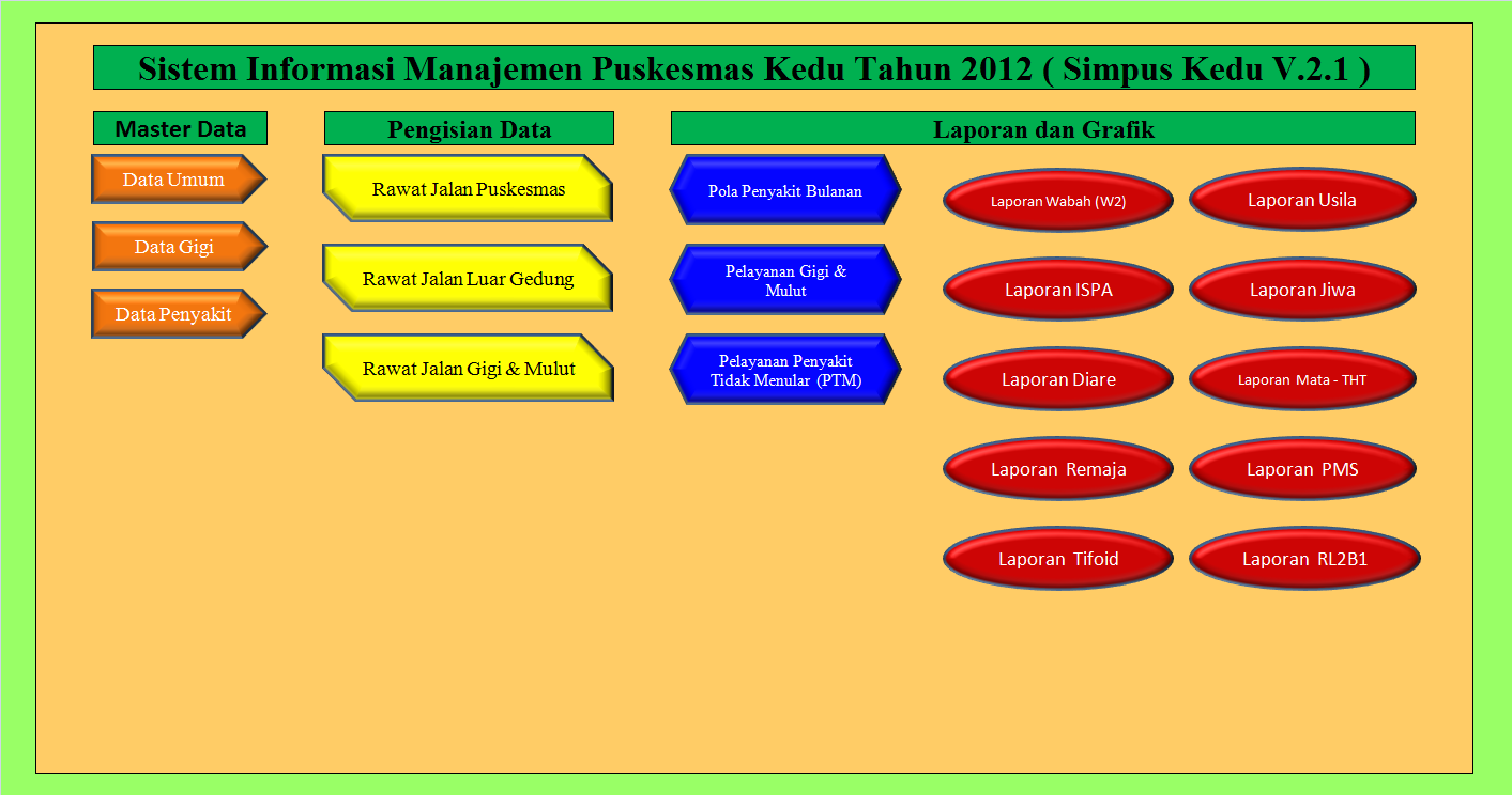 Puskesmas Kedu: Simpus