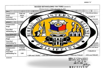 Look: BIR releases revised withholding tax table ~ Philippines Daily ...
