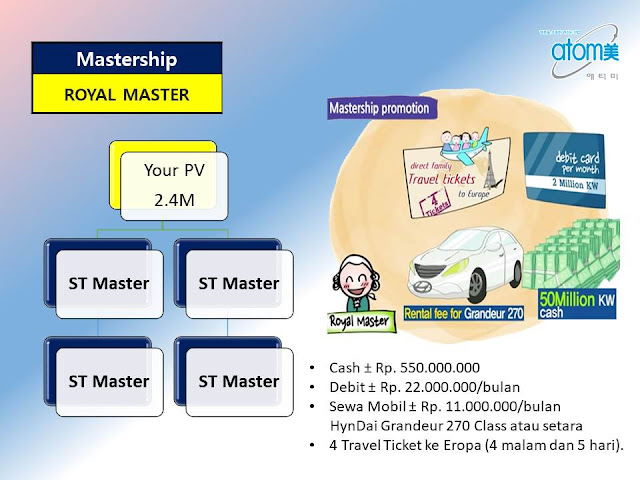 01 Shoping mall Atomy Indonesia