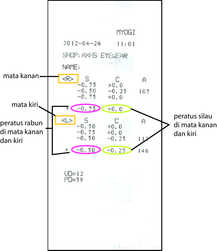 Ena's Stories: Rabun mataKu....