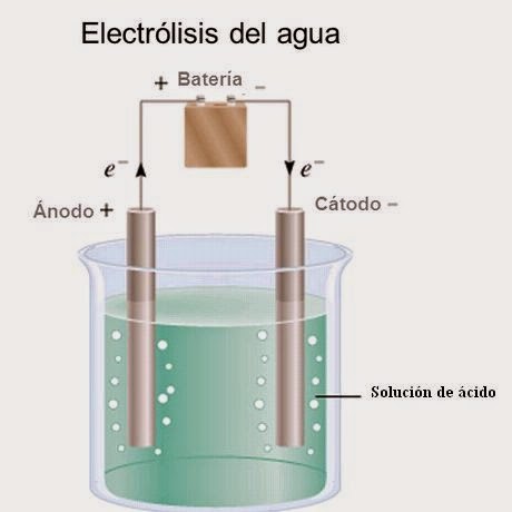 Instalacion de jacuzzi: Ecuacion de la electrolisis del agua
