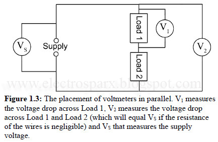 Electrosparx: Electrical Circuits, Voltmeters And Ammeters