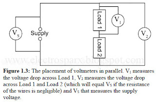 Electrosparx: Electrical Circuits, Voltmeters And Ammeters
