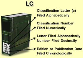 Welcome to my Blog...: Chapter 3: The difference between Library of ...