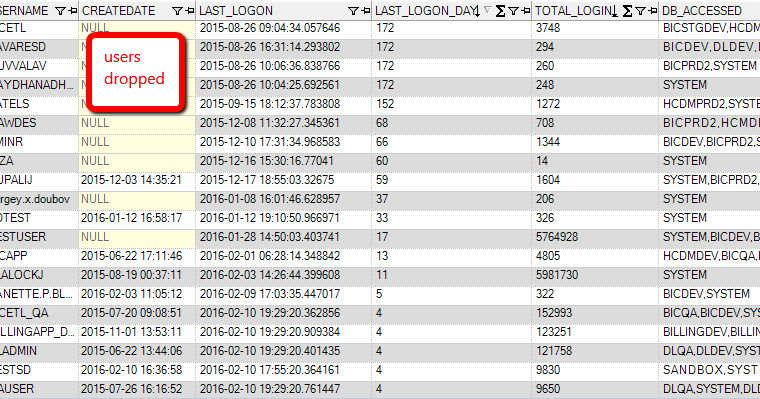 Netezza Sql And Admin Netezza View To Monitor User Run And Logon Statistics