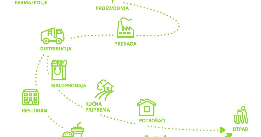 Sigurnost hrane u BiH