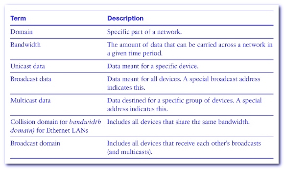 THE SCHOOL OF CISCO NETWORKING (SCN): BROADCAST DOMAINS Vs COLLISION ...