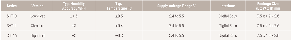 Tutorial Sensor SHT1x (SHT10) Menggunakan Arduino - Teman Koding