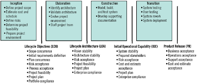 ICT Notes: Metodologi AUP