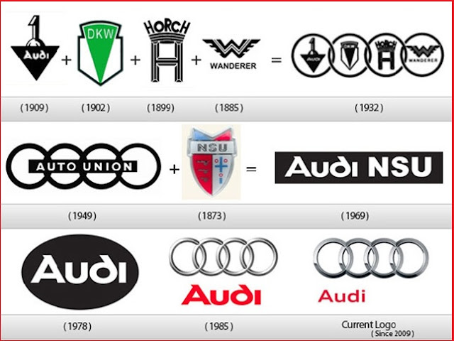 Audi Logo - Das Welt Auto Logo