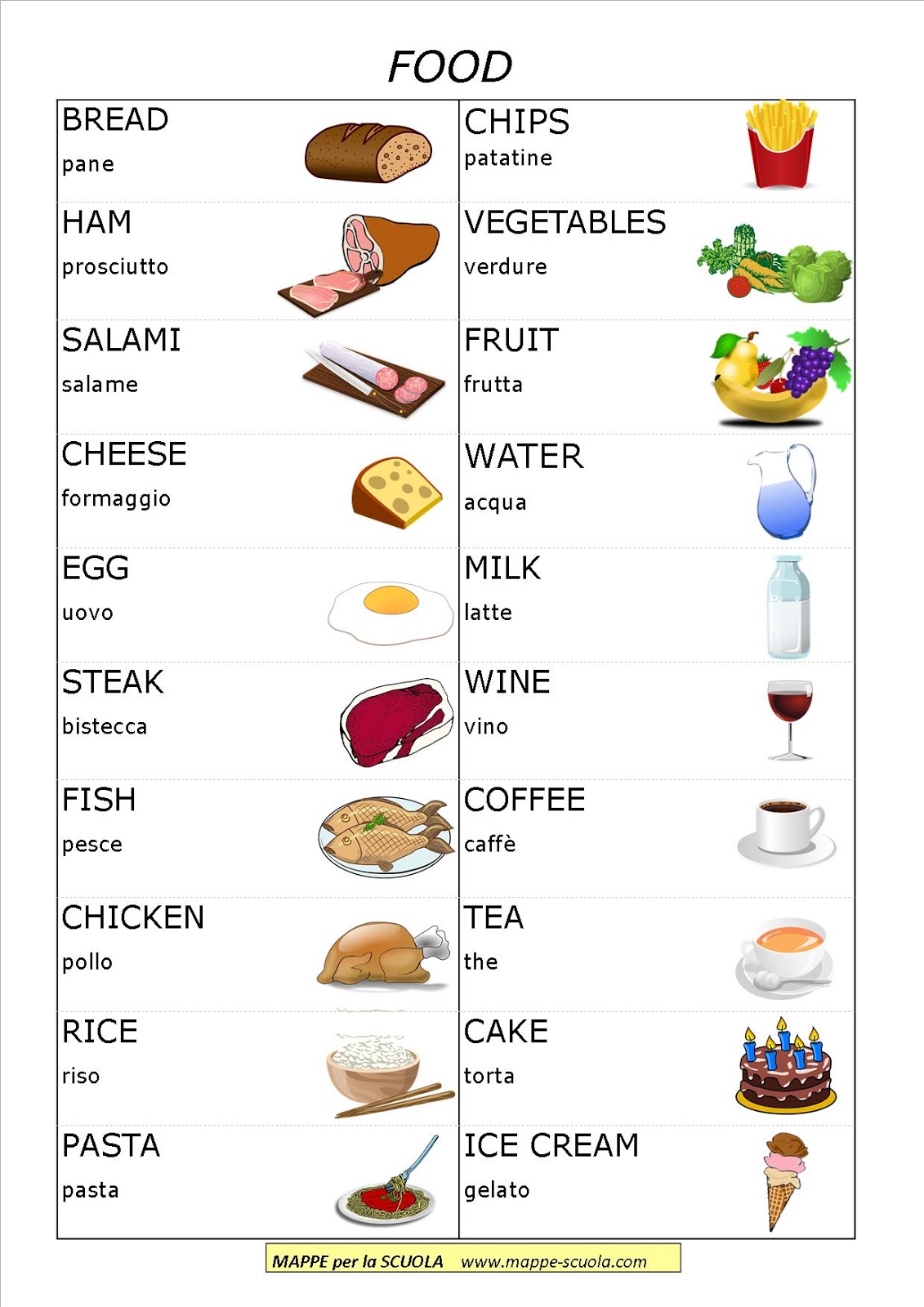 MAPPE per la SCUOLA: FOOD