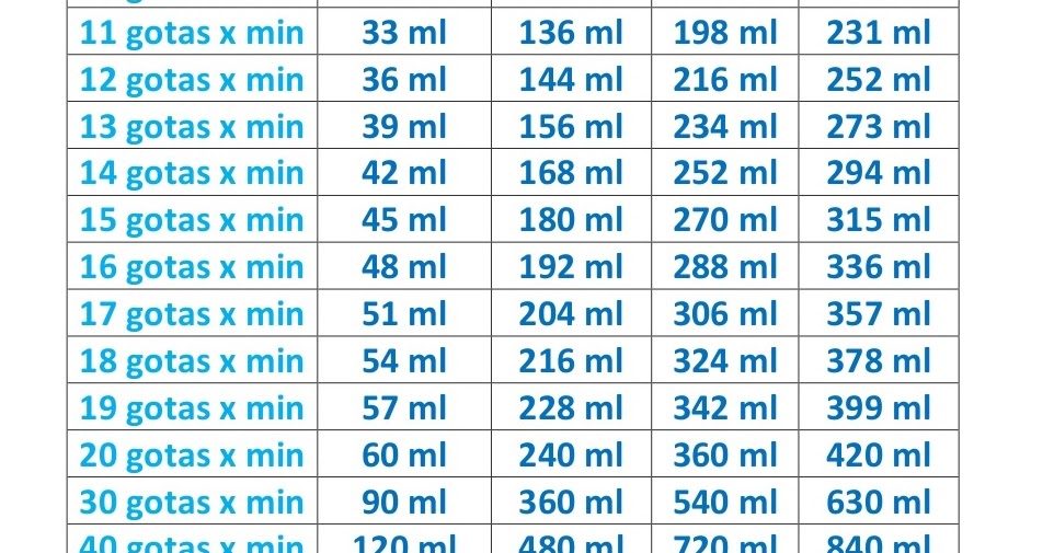 Teamwork Medical Nurse: DESCARGA TU TABLA DE CONTROL DE GOTEO