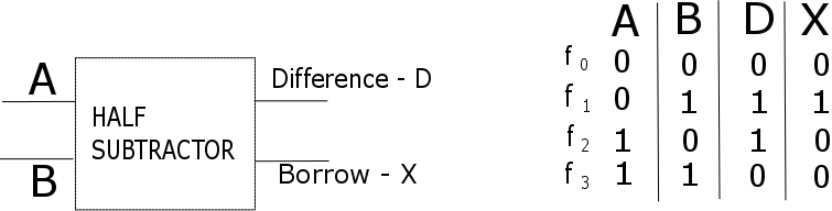 ECE : Binary Half Subtractor
