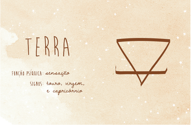 Maria Lygia Uchôa: Elemento Terra