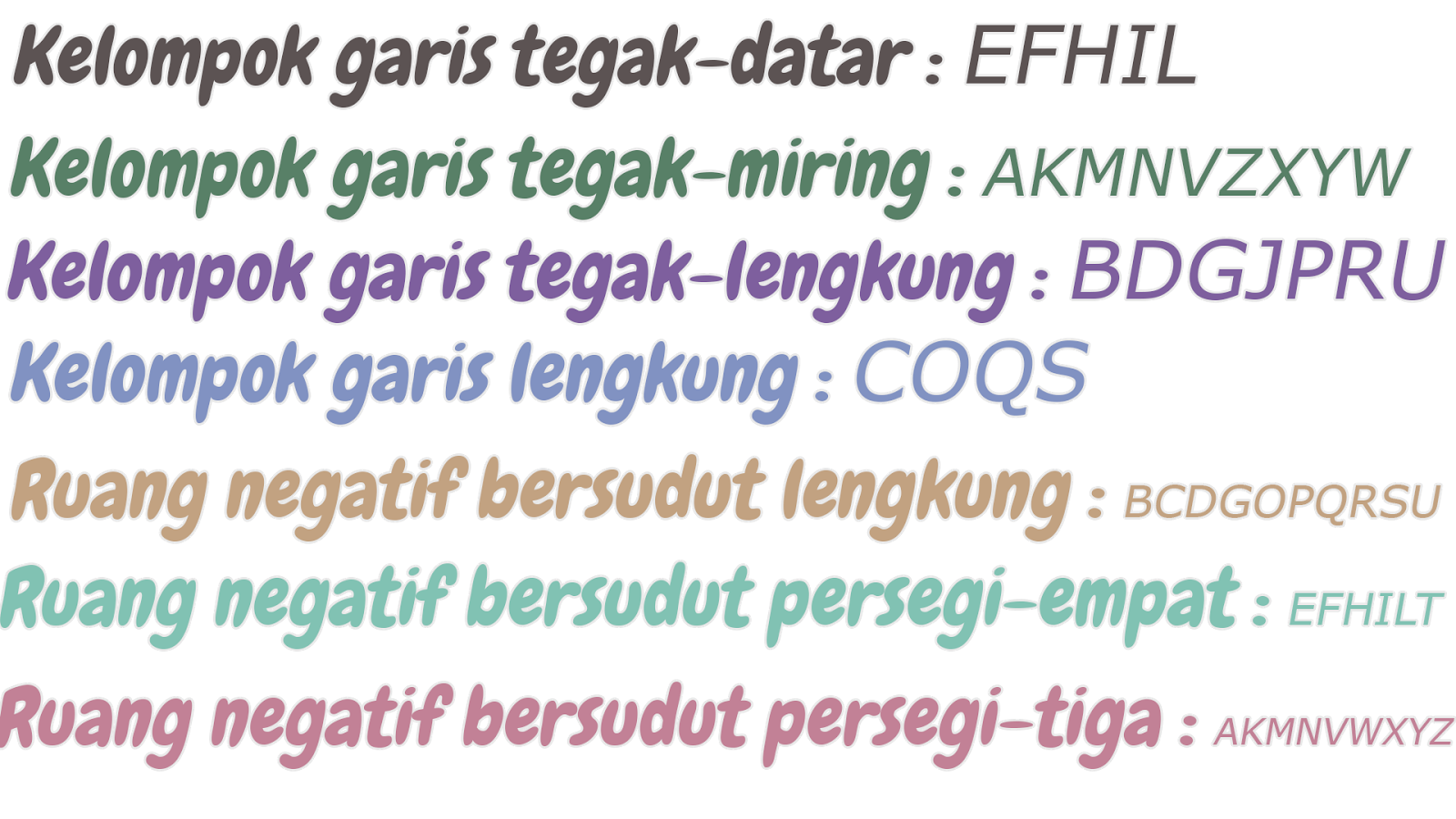 Klasifikasi huruf font pada tipografi : karakteristik fisik huruf ...