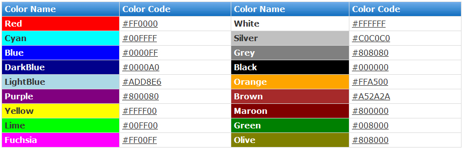 Chit Chatting With Mia Liana: HTML Color Codes