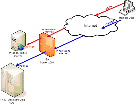Definicion de firewall y tipos de firewall | REDES Y COMUNICACIONES