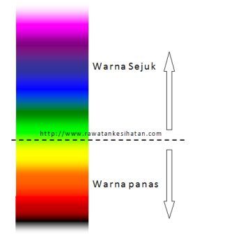 Padu Padan Warna Busana | Beauty