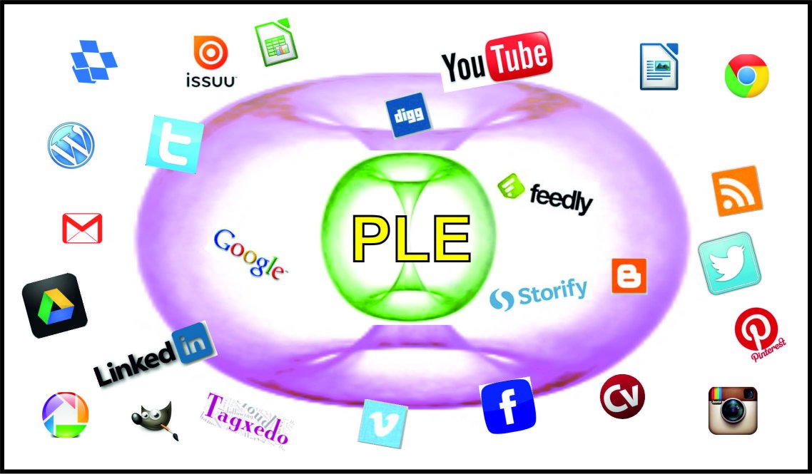 Viaje Profesional: Reflexiones en torno PLE y FEEDLY Por Ana María Diz ...
