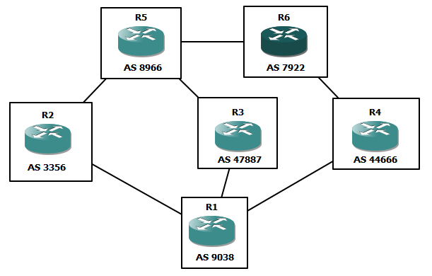 eng-mssk: BGP Regular Expressions