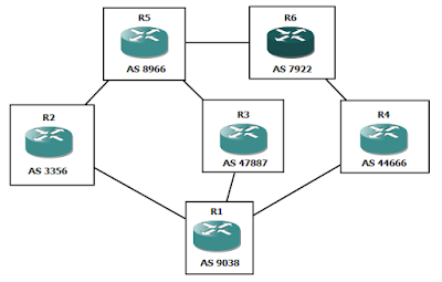 eng-mssk: BGP Regular Expressions