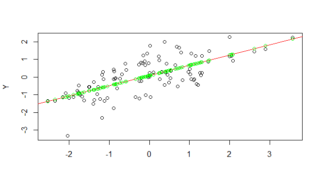 #LinearRegression in Matrix Notation for #R