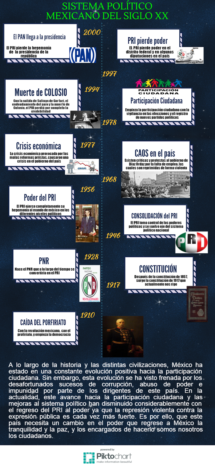 Ciudadanía Y Democracia Linea Del Tiempo