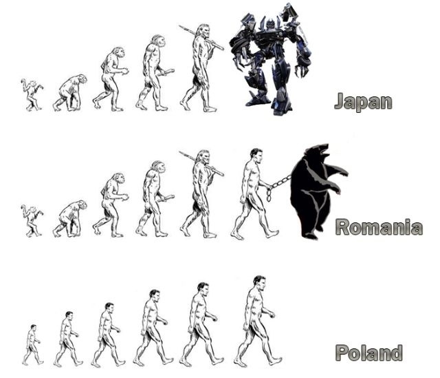 De todo un poco...: Evolution of Countries - Evolución países en imagenes