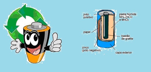 Reciclagem: Como descartar pilhas usadas?