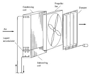 [How To] Select a Condenser - Pharma Engineering