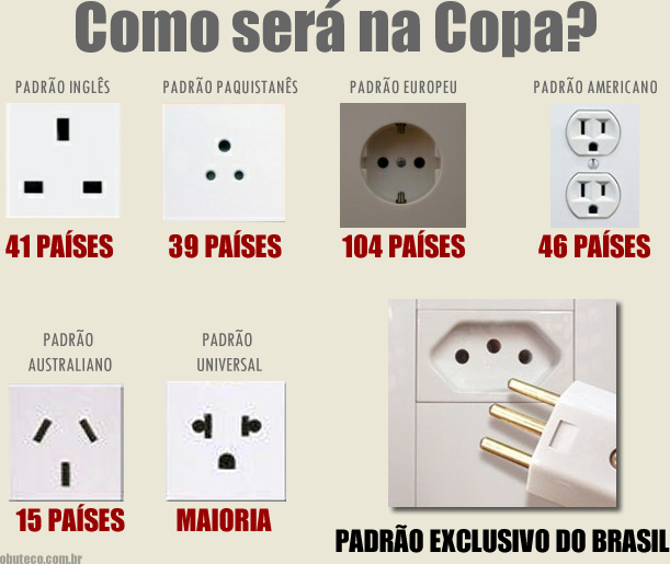 Paiçandu avante divulgações e utilidades: Brasil possui único padrão de ...