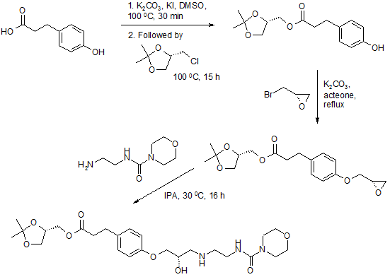 Modern Medicines: Landiolol