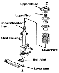 Penjelasan Dan Cara Kerja Shock Absorber | Kurniwan's