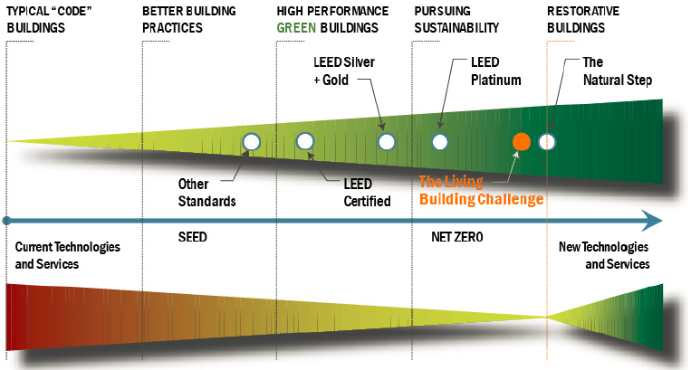 Driving In The Road Of Sustainability : A Need for Paradigm Shift in ...