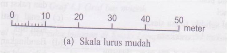 Geography: BAB 3 : SKALA DAN JARAK