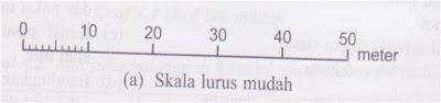 Geography: BAB 3 : SKALA DAN JARAK