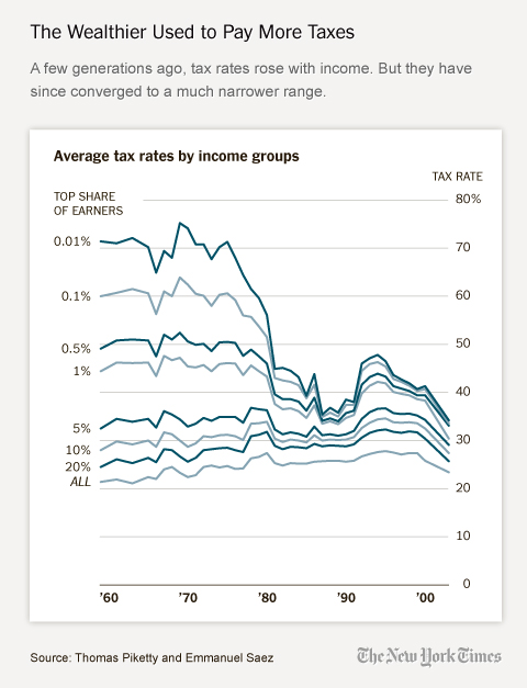 The Monkey Buddha: Visualizing Economic Issues