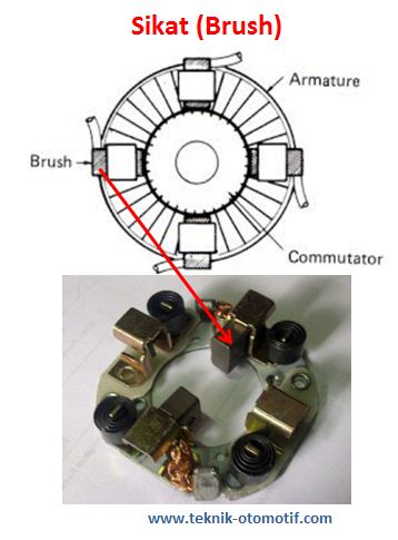 Komponen-Komponen Motor Starter dan Fungsinya - Teknik Otomotif