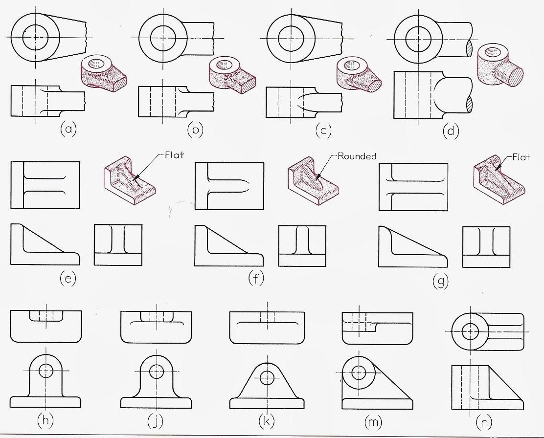 ENGR1304: Orthographic (Multiview) Projections