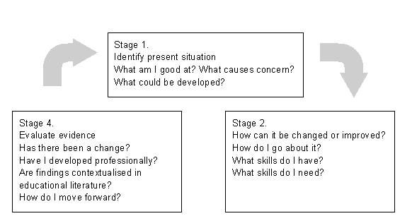 Teaching science and biology with a beginner's mind : Reflecting on ...